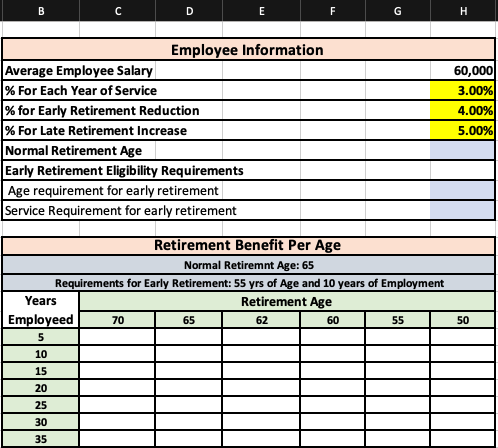 EXCEL Formula Help Needed! I am trying to create a | Chegg.com