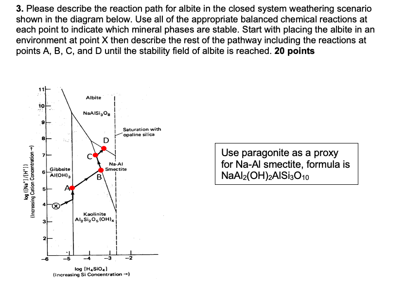 Solved 3. Please describe the reaction path for albite in | Chegg.com