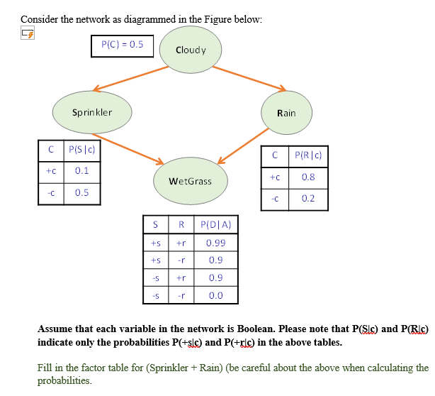Solved Consider the network as diagrammed in the Figure | Chegg.com
