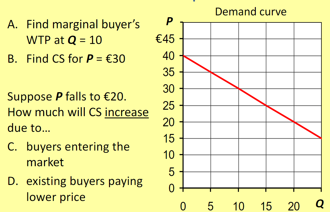 Solved A. ﻿Find marginal buyer'sWTP at Q=10B. ﻿Find CS for | Chegg.com