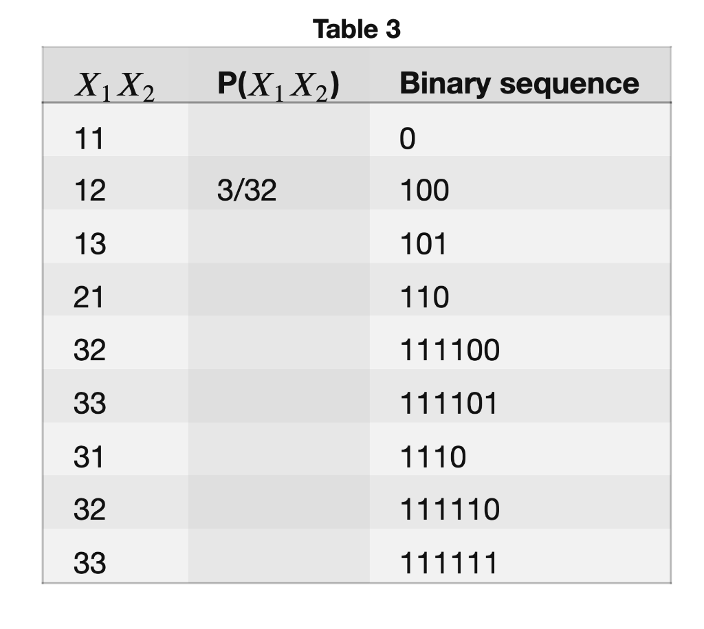 Solved A loaded 3-sided die has the following | Chegg.com
