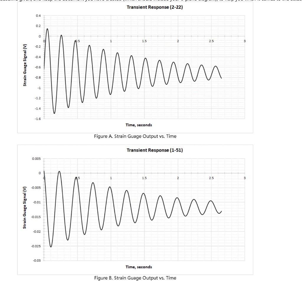 2) Calculate the roots of Characteristic Equation and | Chegg.com