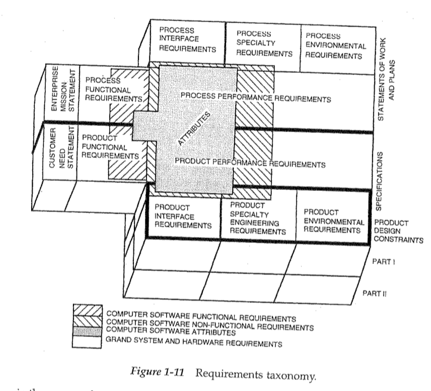 Solved PROCESS INTERFACE REQUIREMENTS PROCESS SPECIALTY | Chegg.com