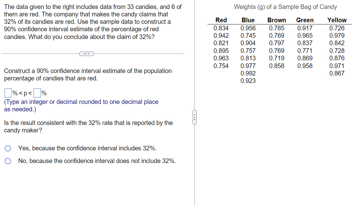 Solved The data given to the right includes data from 33 | Chegg.com