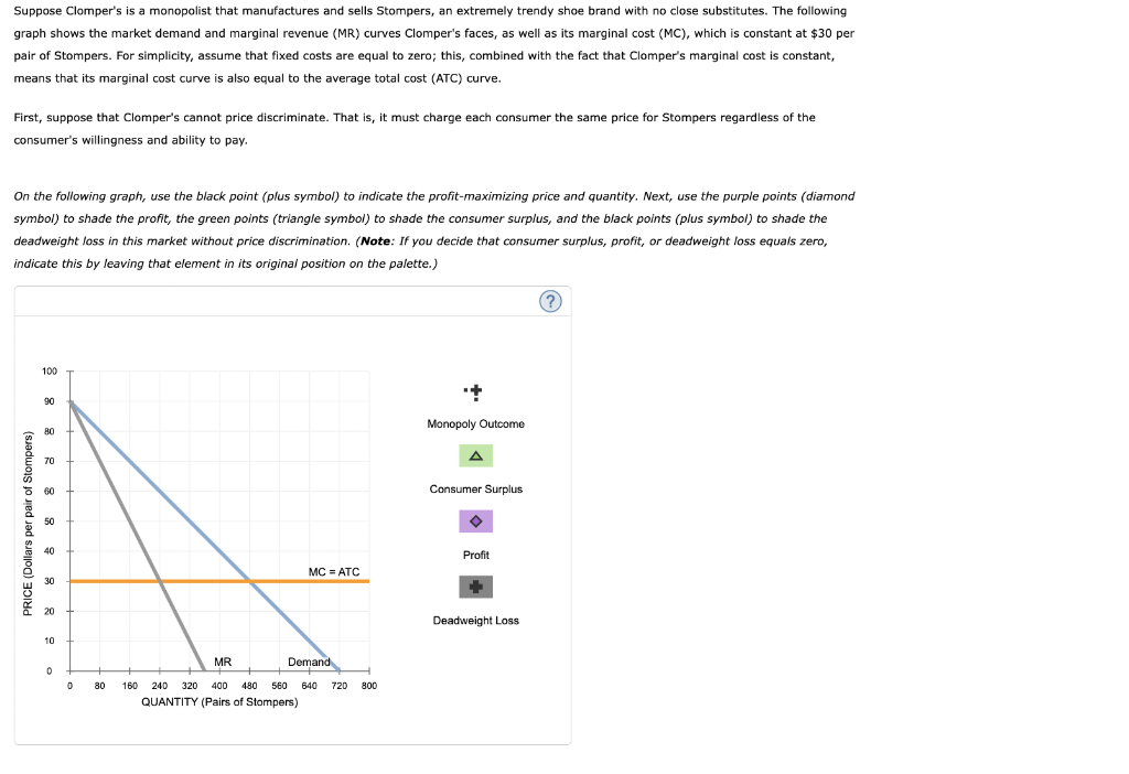Solved Suppose Clomper's is a monopolist that manufactures | Chegg.com