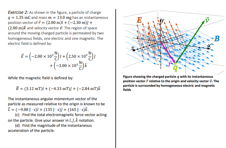 Solved Exercise 2: As shown in the figure, a particle of | Chegg.com