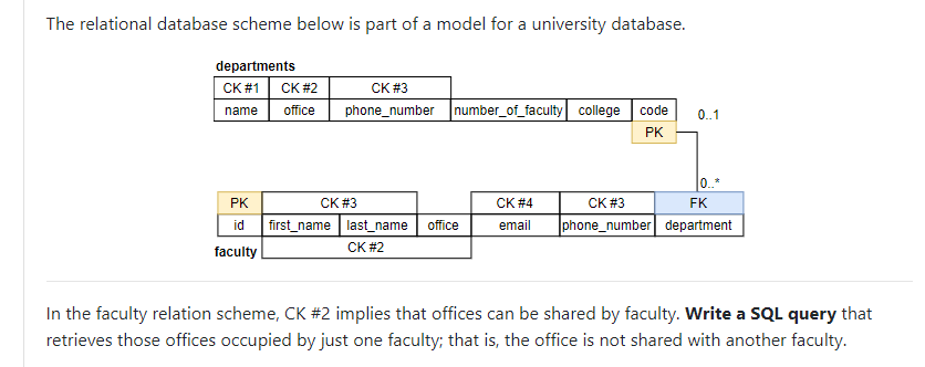 Solved The relational database scheme below is part of a | Chegg.com