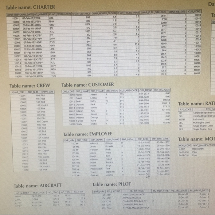 Solved Da Table name: CHARTER 0001 05-Feb-10 220 0002 | Chegg.com