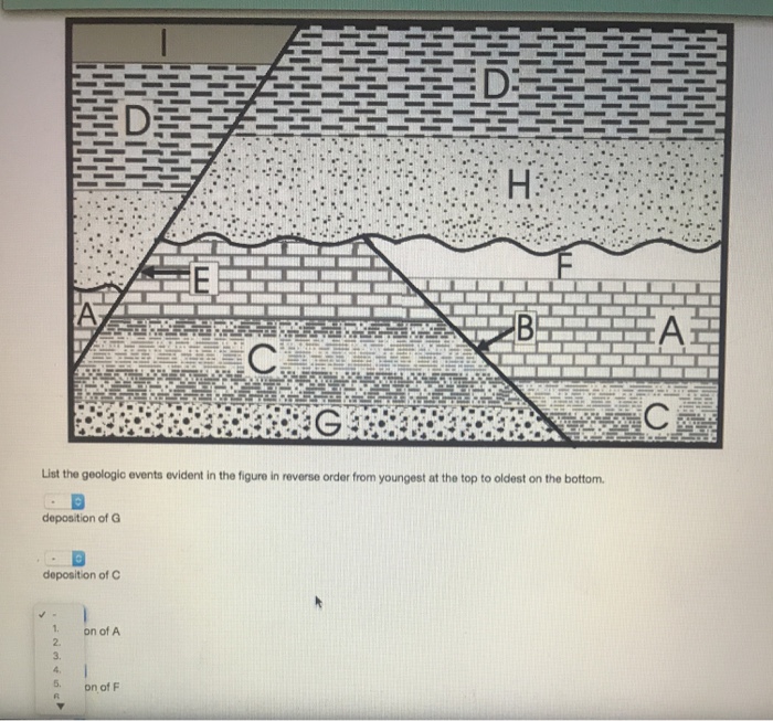 Solved List the geologic events evident in the figure in | Chegg.com