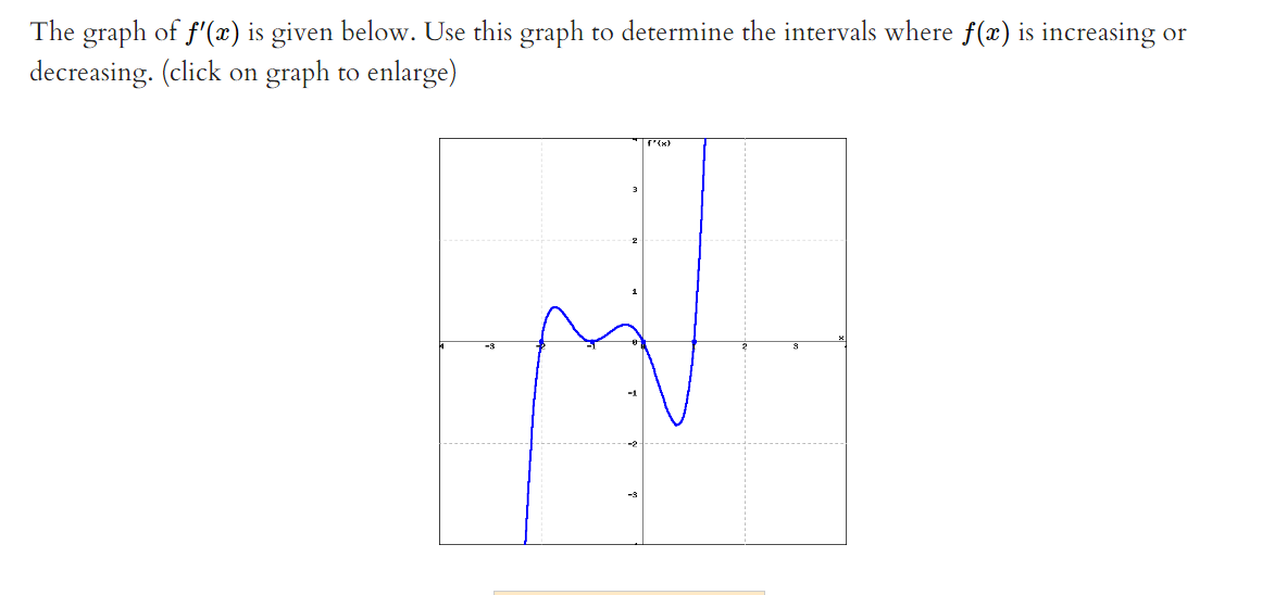 Solved The graph of f′(x) is given below. Use this graph to | Chegg.com