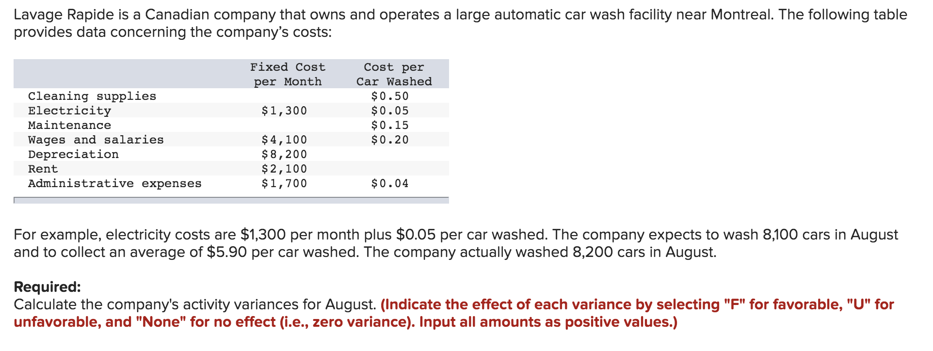 Solved The actual operating results for August appear below. | Chegg.com