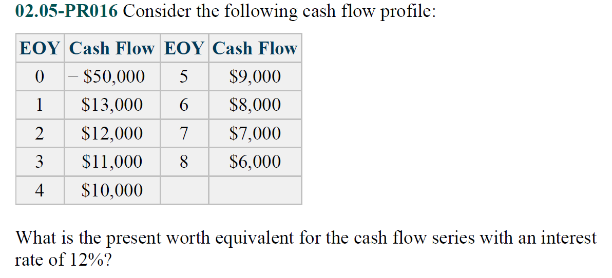 Solved Can you break down the excel formula used to solve | Chegg.com