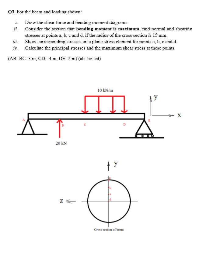 Solved Q3. For the beam and loading shown: i. Draw the shear | Chegg.com