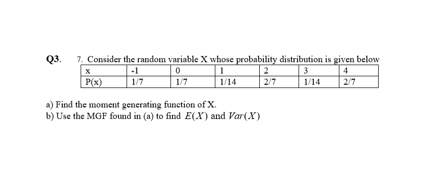 Solved Q3. 7. Consider the random variable X whose | Chegg.com