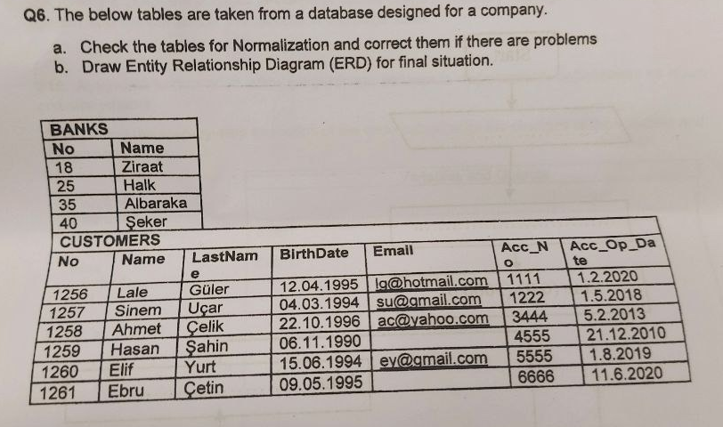 Solved Q6. The below tables are taken from a database | Chegg.com