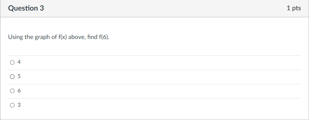 Solved Using the graph of f(x) above, find f(6). 4 5 6 3For | Chegg.com