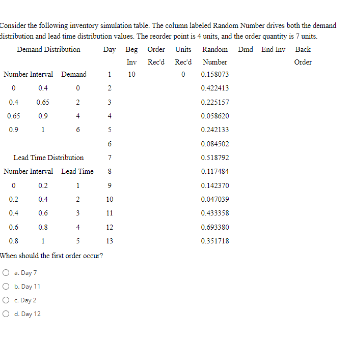 Consider the following inventory simulation table. | Chegg.com