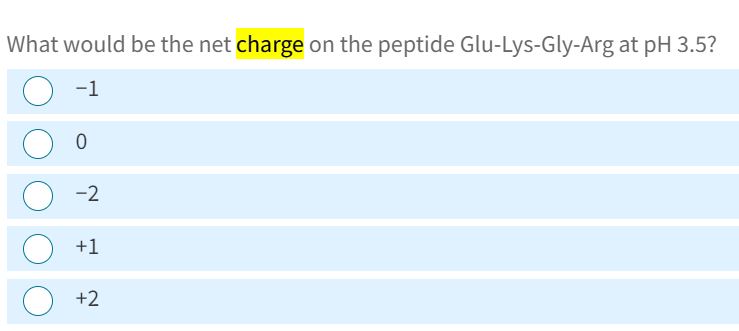 Solved What would be the net charge on the peptide | Chegg.com