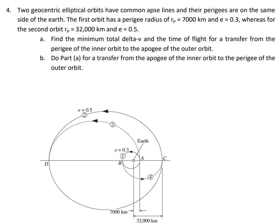 Solved 4. Two geocentric elliptical orbits have common apse | Chegg.com