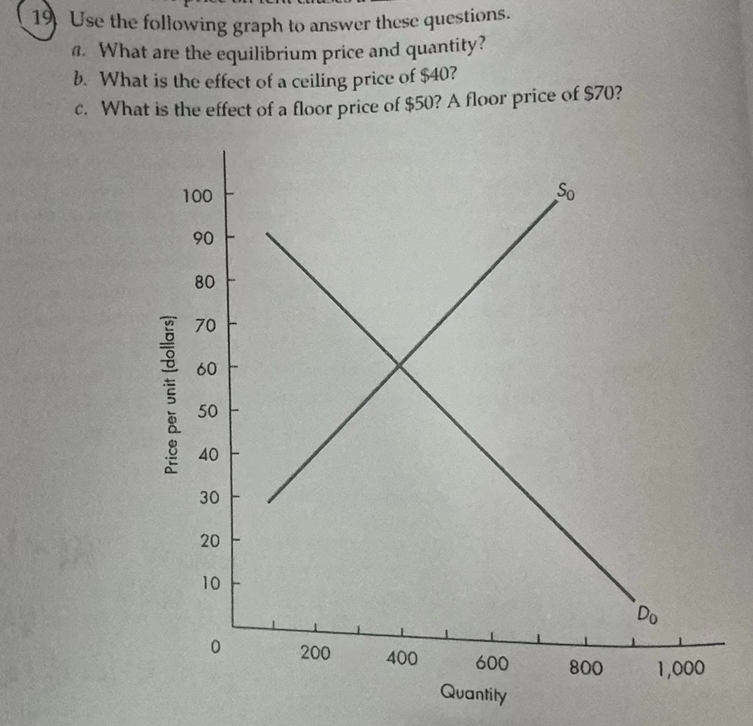 Solved Use the following graph to answer these questions.a. | Chegg.com
