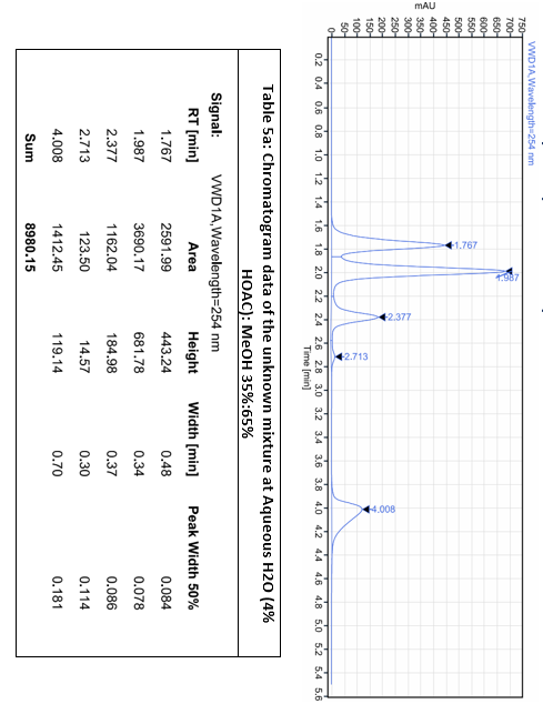 Solved in HPLC, calculate retention factor, column | Chegg.com