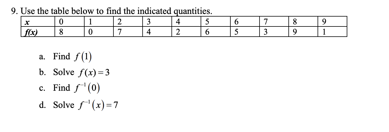 Solved Assume That The Function F Is A One To One
