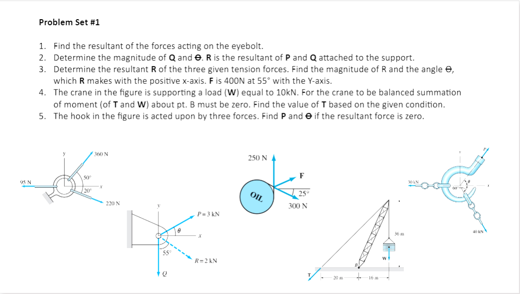 Solved Problem Set \#1 1. Find the resultant of the forces | Chegg.com