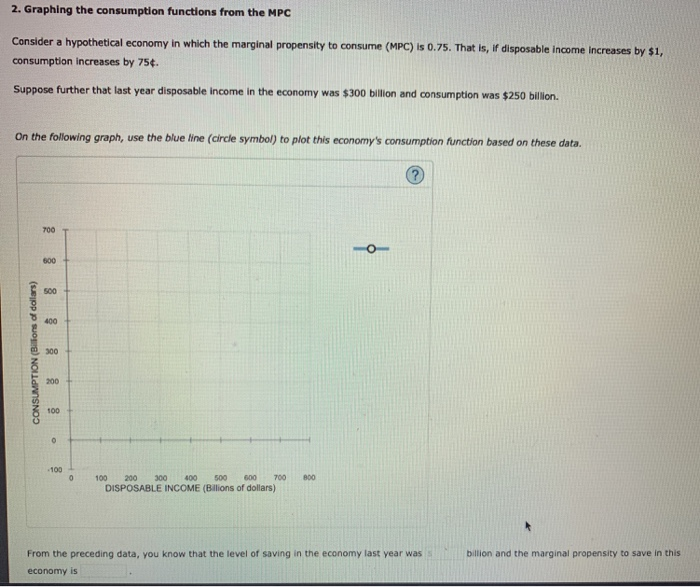 Solved 2. Graphing the consumption functions from the MPC | Chegg.com