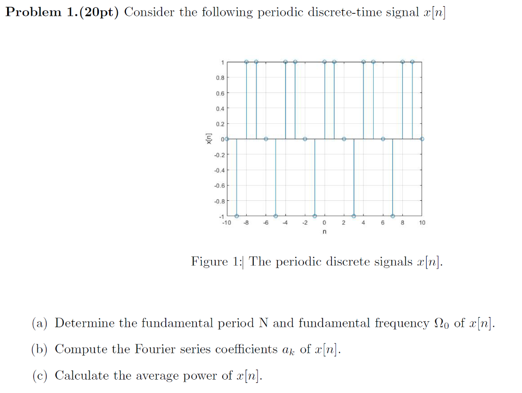 Solved Problem 1.(20pt) Consider the following periodic | Chegg.com