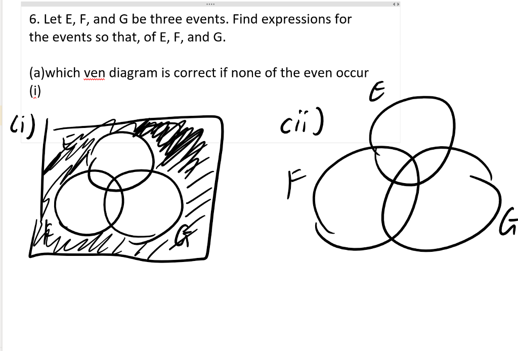 Solved 6. Let E, F, and G be three events. Find expressions | Chegg.com