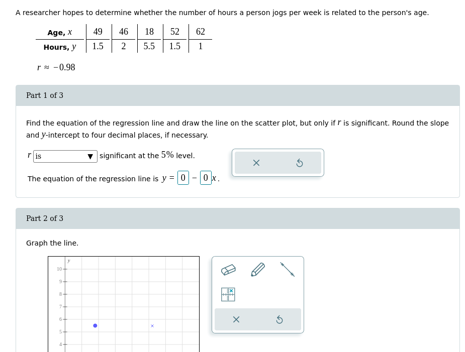Solved r≈−0.98 Part 1 of 3 Find the equation of the | Chegg.com