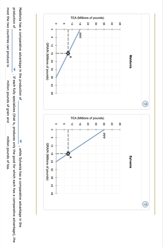 Solved 4. Specialization and trade When a country | Chegg.com