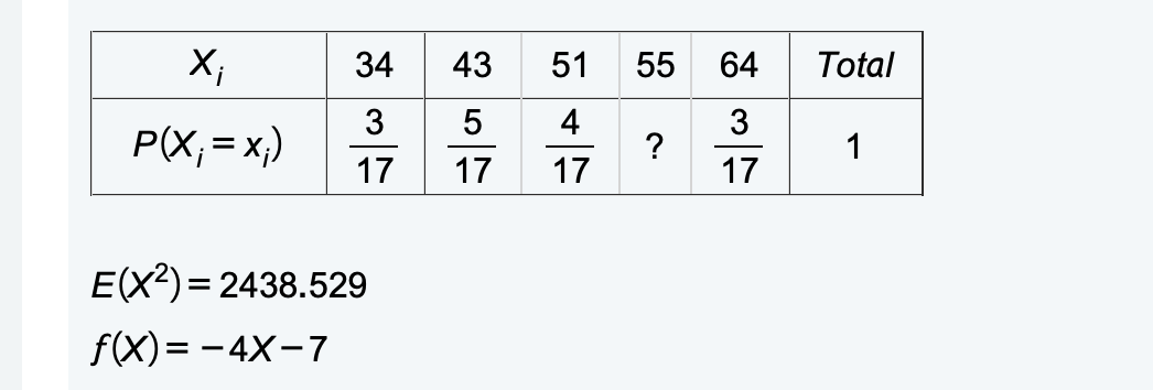 Solved Given that Var(Y) = b2Var(X), calculate and | Chegg.com
