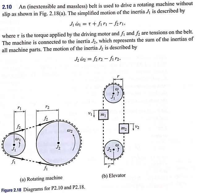 Solved 2.10 An (inextensible and massless) belt is used to | Chegg.com