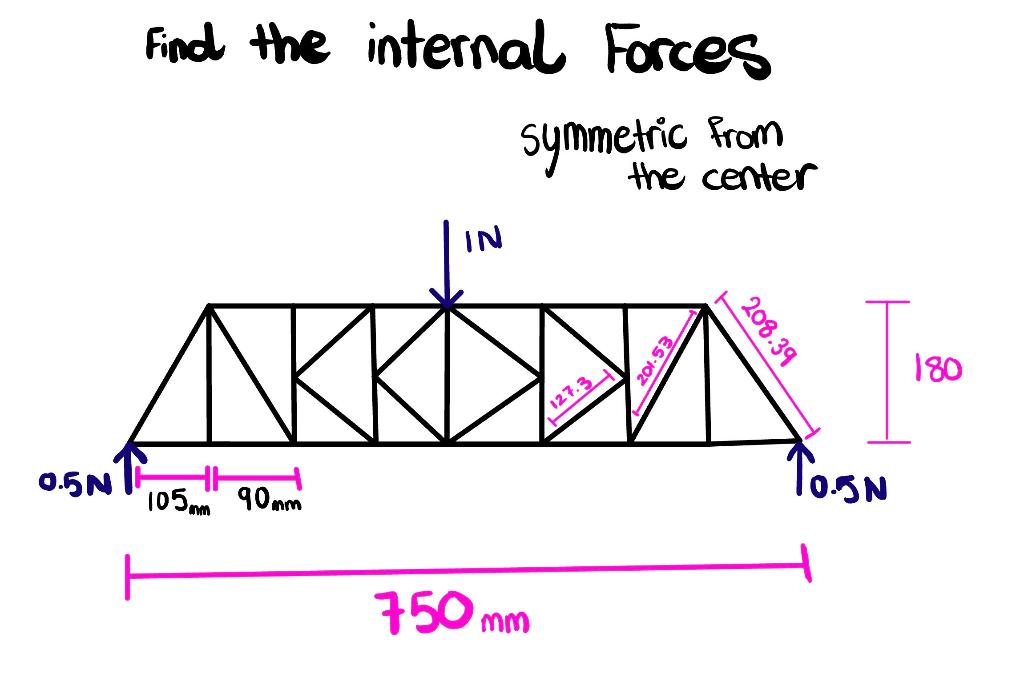 Solved Find the internal Forces symmetric from the center | Chegg.com