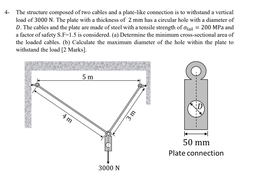 Solved 4- ﻿The structure composed of two cables and a | Chegg.com