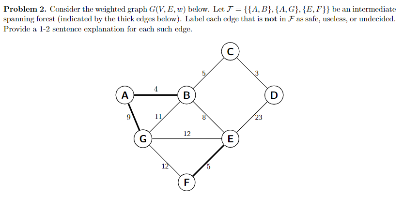 Solved Problem 2. Consider the weighted graph G(V, E, w) | Chegg.com