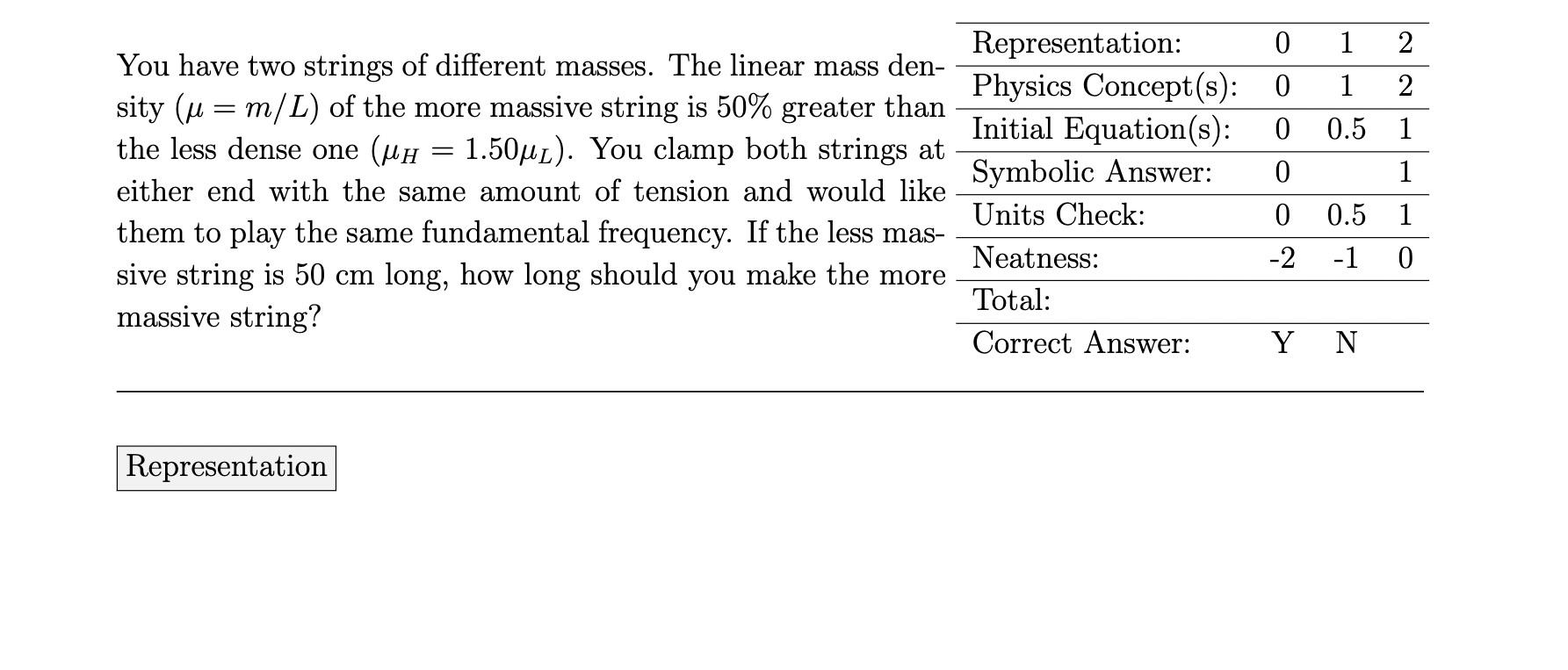 Solved You have two strings of different masses. The linear | Chegg.com