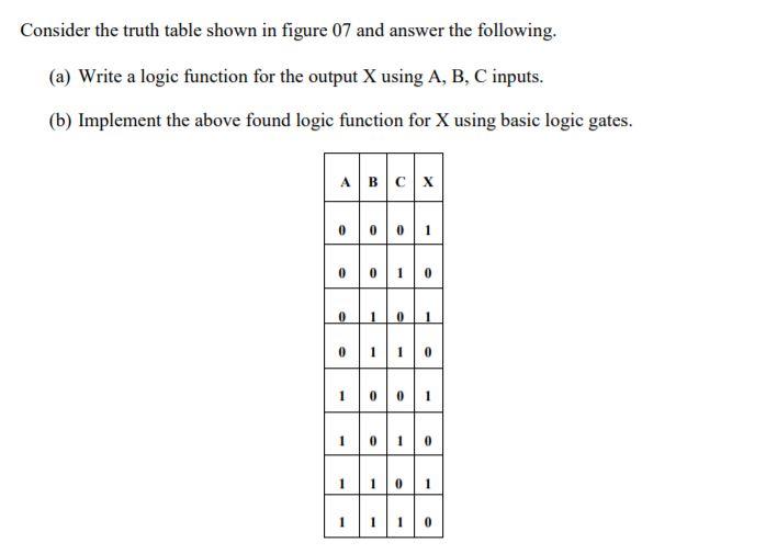 Solved Consider the truth table shown in figure 07 and | Chegg.com