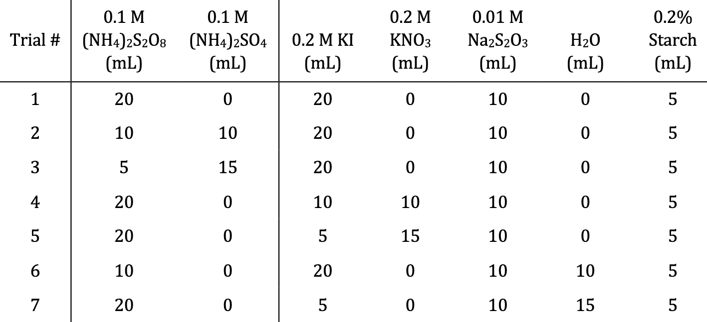 How Do You Calculate Ionic Strength - Free Worksheets Printable How Do You Calculate Ionic Strength - Free Worksheets Printable