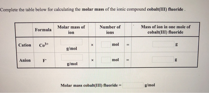 Solved Complete the table below for calculating the molar | Chegg.com