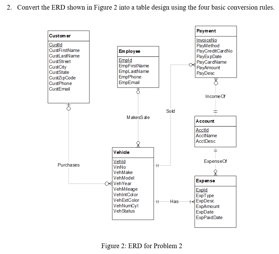 Solved For each conversion problem, you can use an | Chegg.com