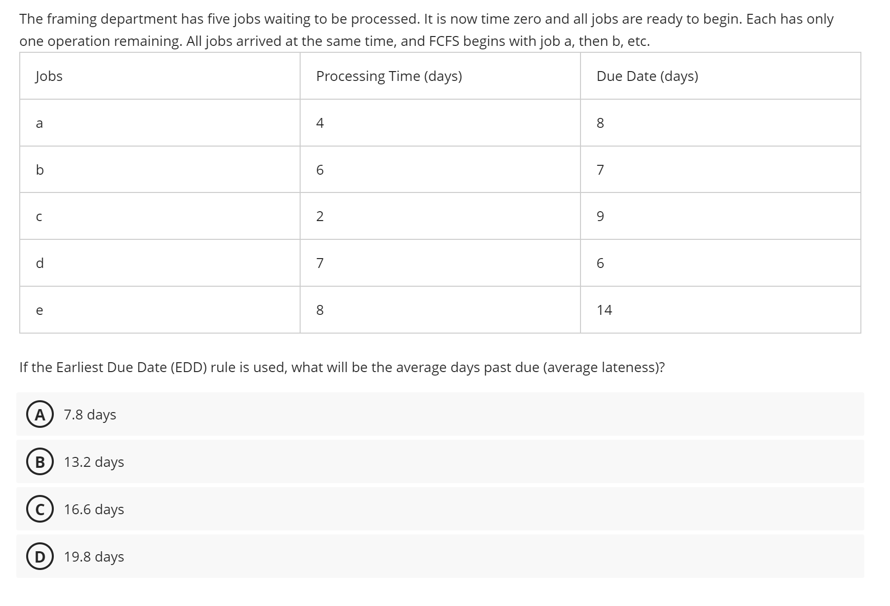 Solved If the Earliest Due Date (EDD) ﻿rule is used, what | Chegg.com