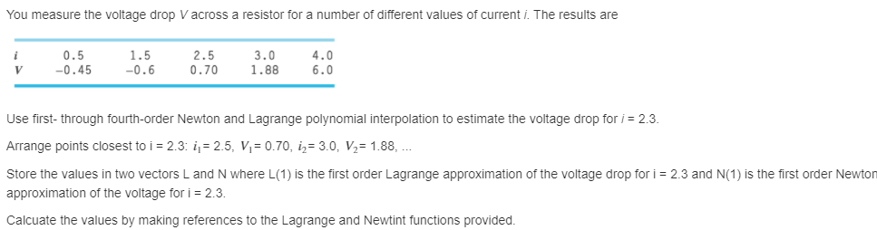 Solved You Measure The Voltage Drop V Across A Resistor For Chegg