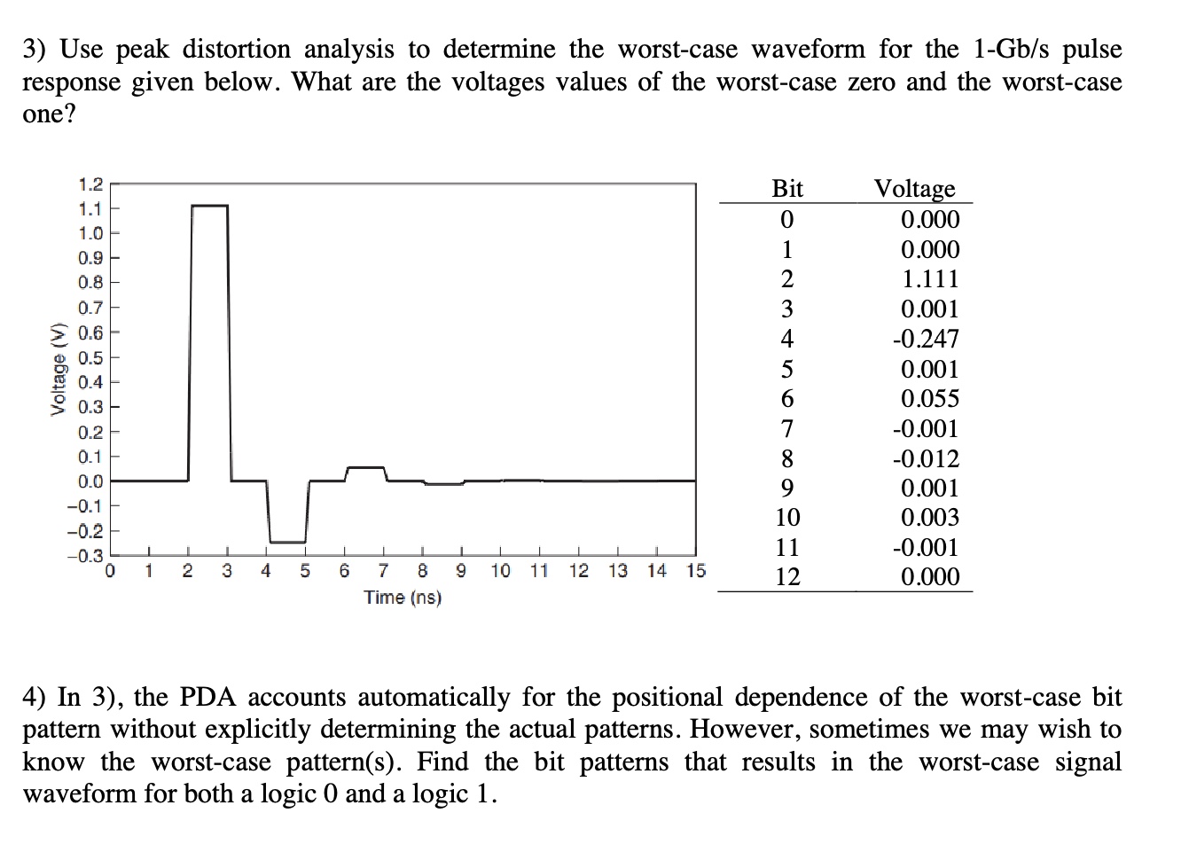 Solved 3) Use peak distortion analysis to determine the | Chegg.com