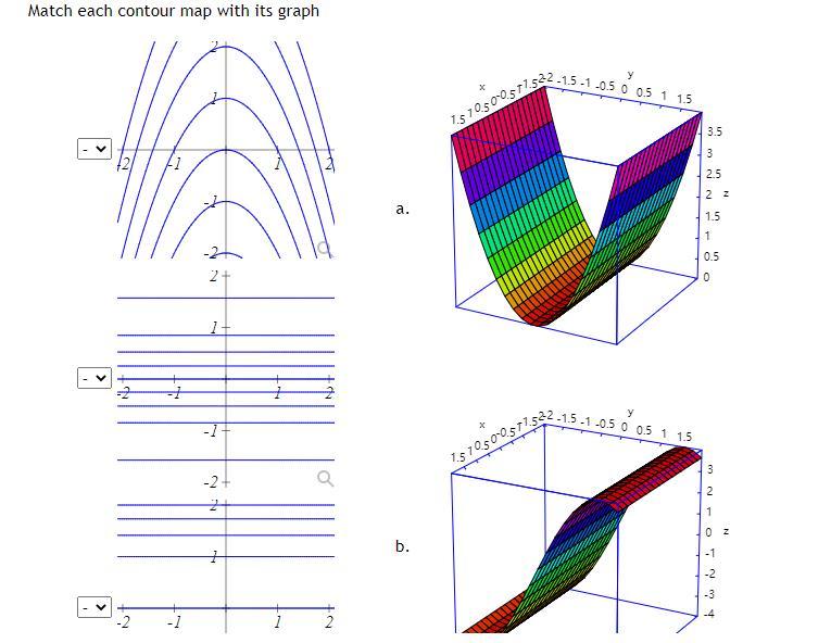 Match each contour map with its graph a. b. | Chegg.com