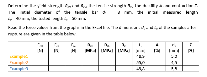Solved 8 Determine the yield strength Rew and Re, the | Chegg.com