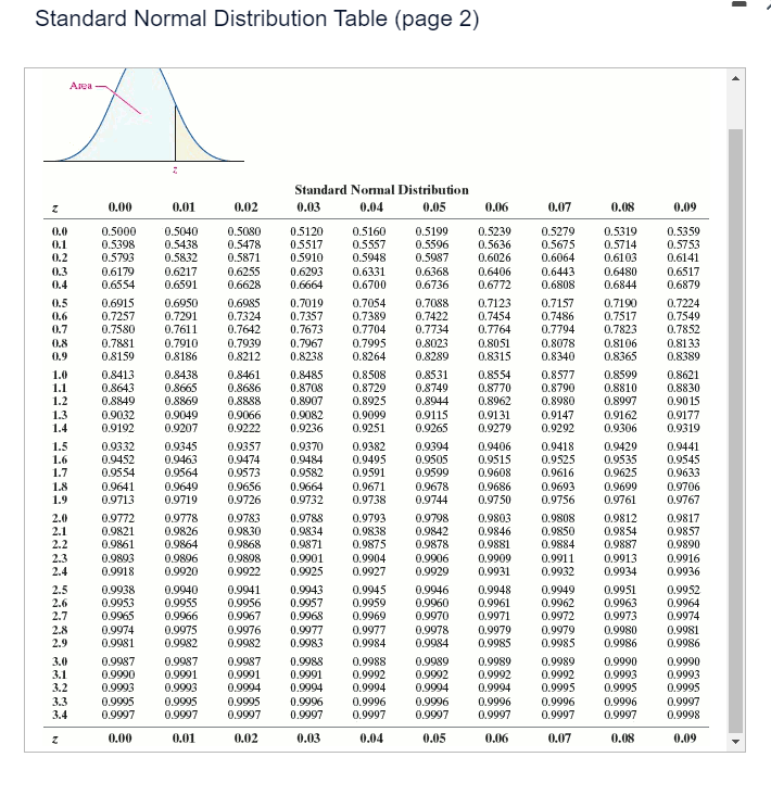 Solved (a) he uses a previous estimate of 26% ? (b) he does | Chegg.com