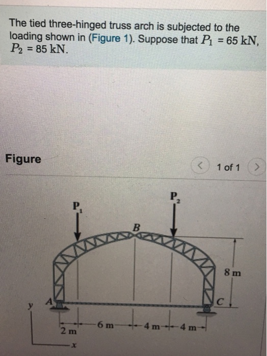 Solved The tied three-hinged truss arch is subjected to the | Chegg.com