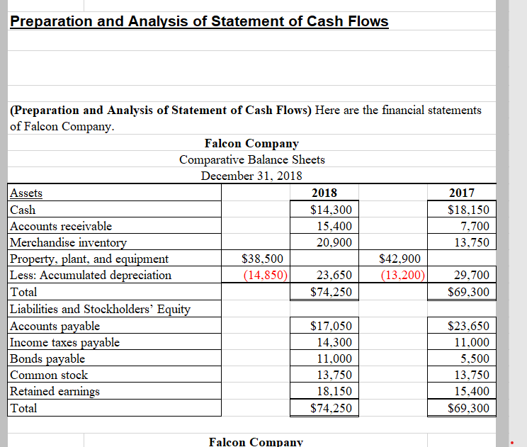 Solved Preparation and Analysis of Statement of Cash Flows | Chegg.com